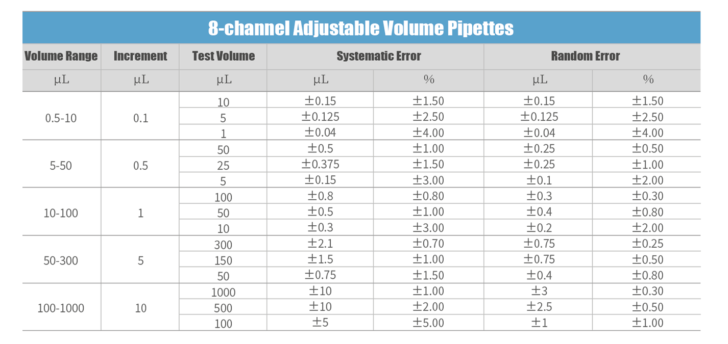 MicroPette Plus - 8 Channel Adjustable Pipette | Pipettors